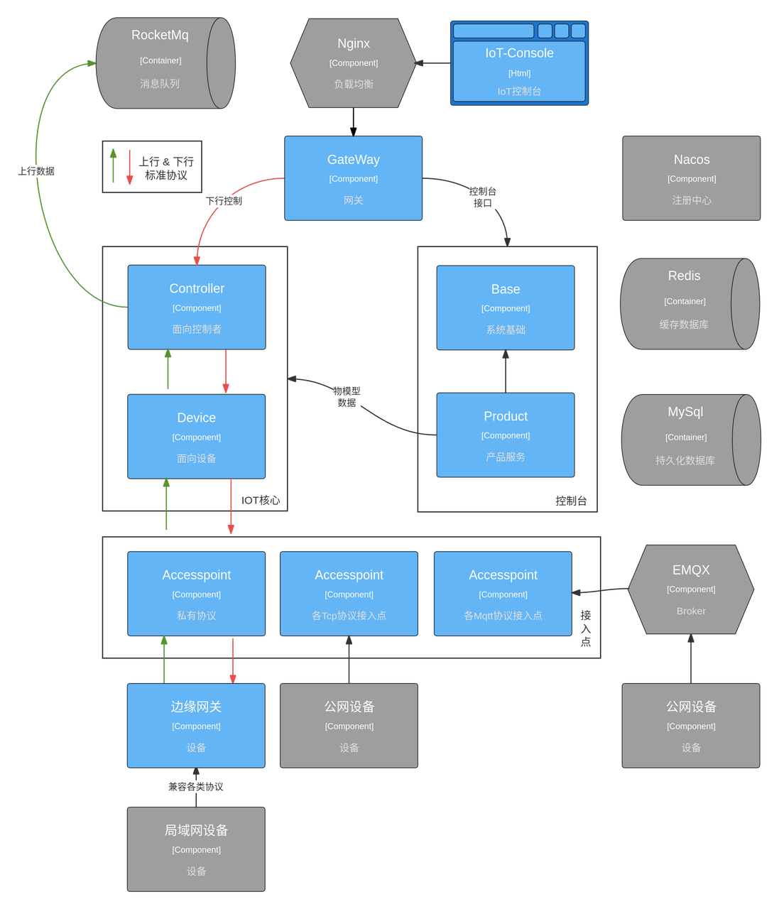 IOT技术架构 | SpaceIoT